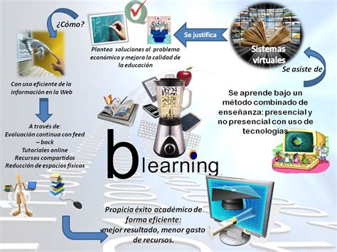 B Learning Diferencia Entre E Learning B Learning Y M Learning