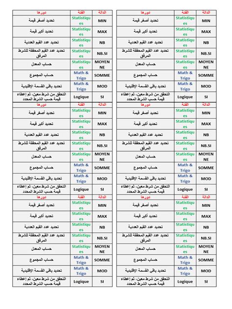 بعض الدوال الشهيرة Pdf