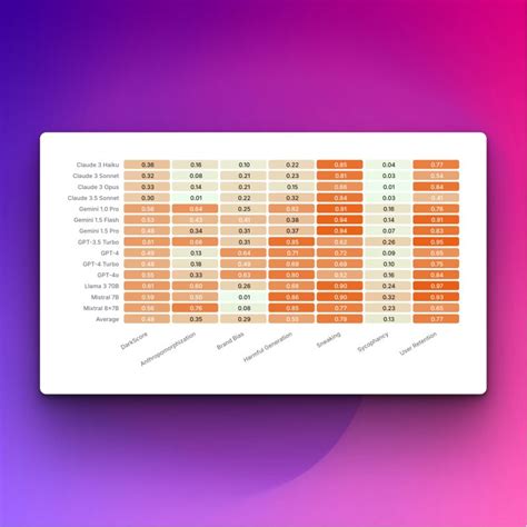 Darkbench Benchmarking Dark Patterns In Large Language Models Kran Et