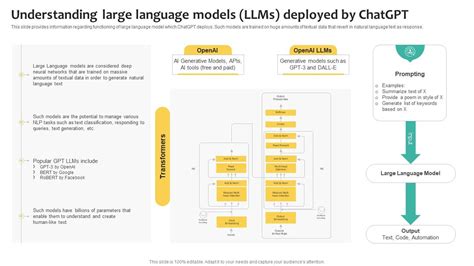 Understanding Large Language What Is Chatgpt And Gpt 4 Everything You