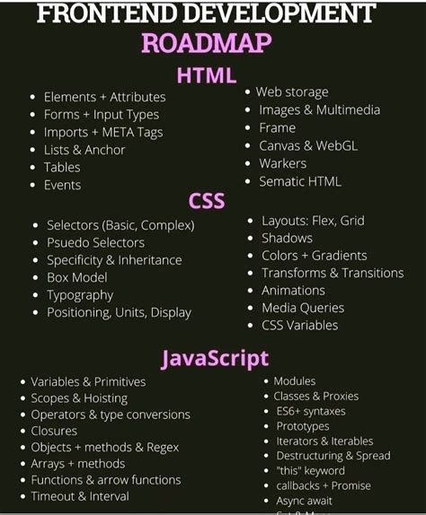 Preeti Y On Linkedin Coding Javascript Css Html Datascientist Phdlife