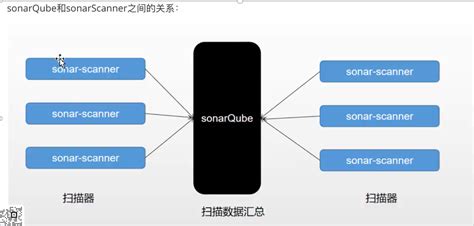 代码扫描利器sonarqube 捷后愚生 博客园