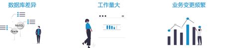 dba的一天丨上班时使用sql审核，保障数据库及业务系统的稳定运行 墨天轮