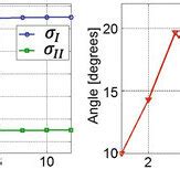 Sequence Of Steps Of A TRA Procedure Applied To The Estimation Of The Download Scientific