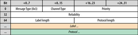 webrtc introduction to webrtc architecture 03 sctp nat csdn博客