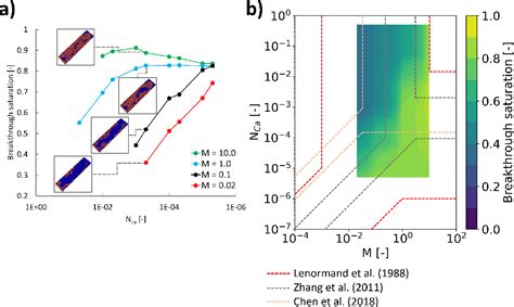 Figure 2 From Numerical Investigation Of Multiphase Flow Through Complex Fractures Semantic