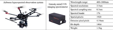 Uav Borne Hyperspectral Observation System And The Gaiasky Mini2 Vn Download Scientific Diagram