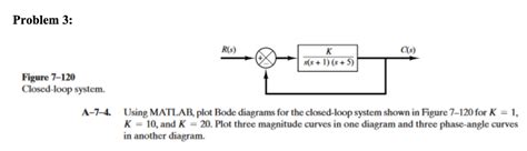 Solved Problem R S C S Figure Closed Loop System Chegg