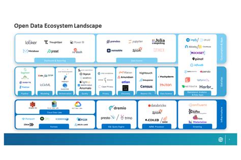 No Code Enterprise Data Quality Monitoring Tool Lightup