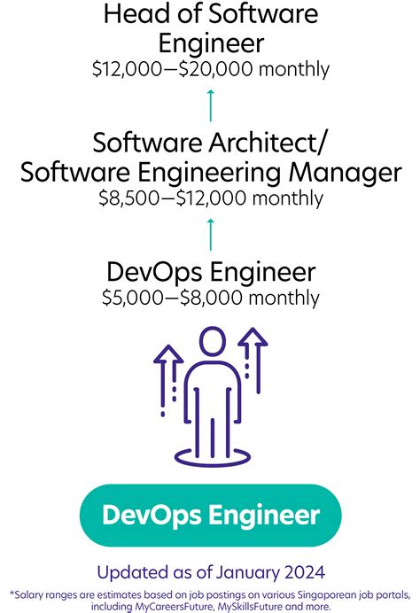 Devops Engineer
