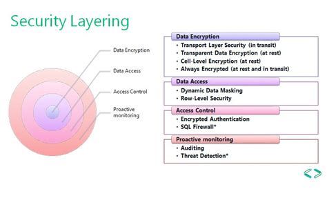 Luca Zavarella Lucazav Twitter
