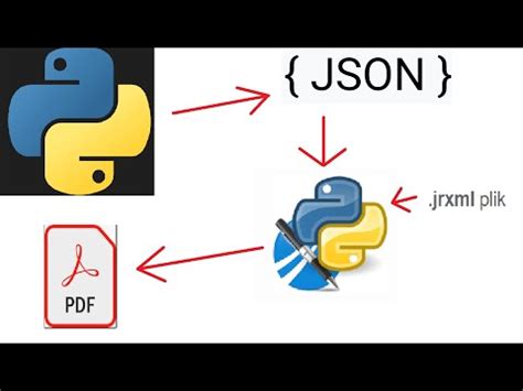 Python Generating Pdf Files Pyreportjasper With UTF 8 CP1250 And
