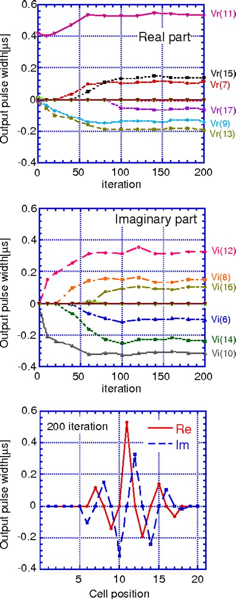 Figure 1 From Design Of A Pixel Parallel Feature Extraction Vlsi System For Biologically