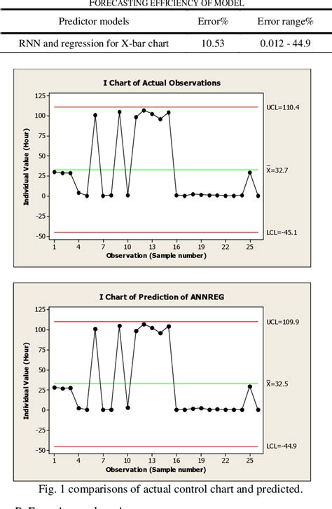 Figure 1 From Using Combination Of Optimized Recurrent Neural Network