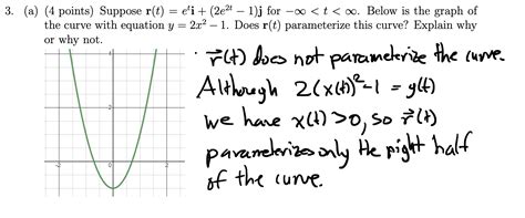 Solved I Know That It Does Not Parameterize And This Was