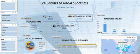 Cherukuri Bhavitha Na Linkedin Helloconnections Excel Dashboard
