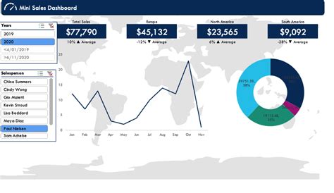 Github Sesu Excel Dashboard To Analysis The Outcomes Of Crowdfunding Campaigns I Have