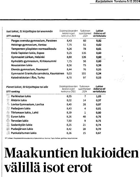 Parikkalan Lukio Suomen Paras Vuonna 2024