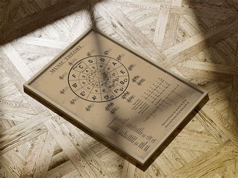 Vintage Music Theory Poster Circle Of Fifths Chart Music Theory Print Large Music Education