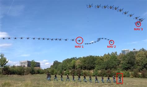 Perception Driven Formation Control Flightrobotics