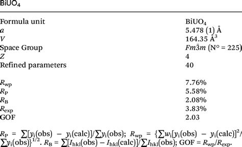 Unit Cell Parameters And Results Of The Rietveld Refinement For Download Table
