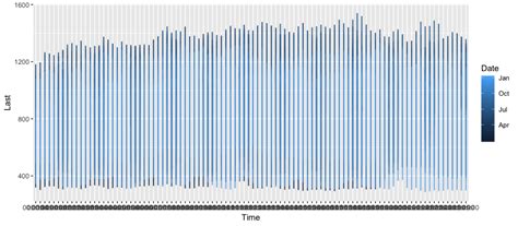 R Plotting Several Lines In One Diagramm Stack Overflow