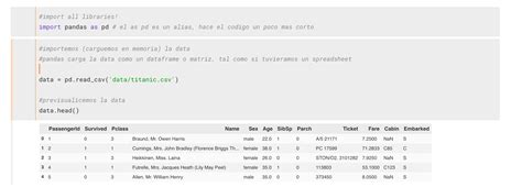 Análisis Y Visualización De Datos Con Pandas And Matplotlib By