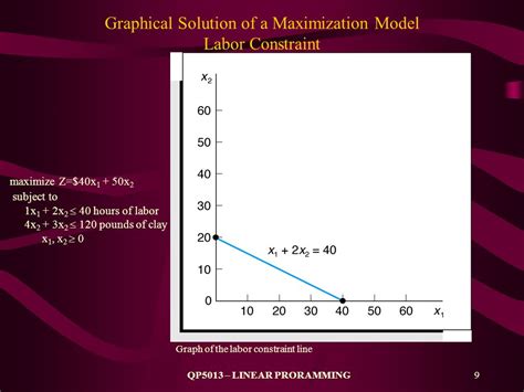 part i linear programming model formulation and graphical solution