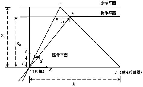Monocular Laser Speckle Projection System Calibration And Depth Estimation Method Applied To