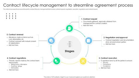 Contract Lifecycle Management To Sales Management Optimization Best Practices To Close SA SS PPT