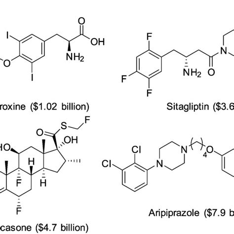 Examples Of Halogen Compounds Ranked Among The Top 10 Selling Drugs In Download Scientific