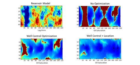 Model Predictive Control And Optimization Subsurface Energy And Environmental Systems Sees