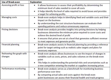 Break Even Calculations Business Studies For Gcseigcse Year 11 Pdf