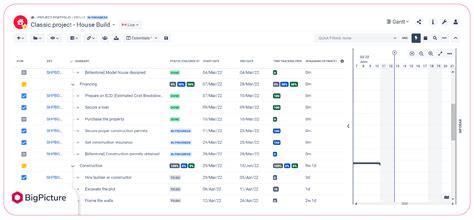 Jira Waterfall How To Use Jira For Classic Projects