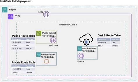 Fcp Wcs Ad 7 4 Fortinet Exam Practice Questions Certqueen Free Exam Dumps To Test Online
