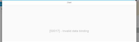 solved vizframe binding to odata model not working sap community