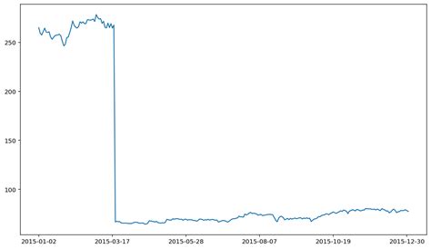 stock prices — financial modeling and analytics using python
