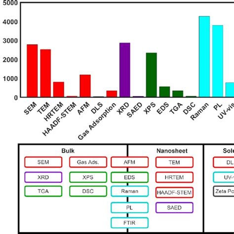 A Histogram Of Scan Hits Per Relevant Characterization Category For