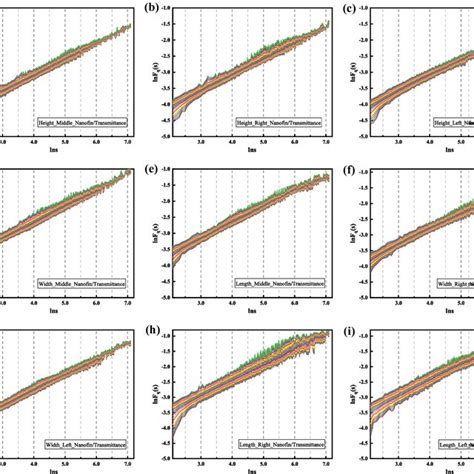 Loglog Plots Of Fluctuation Functions Ln Fq ~ Ln S For The Gp And