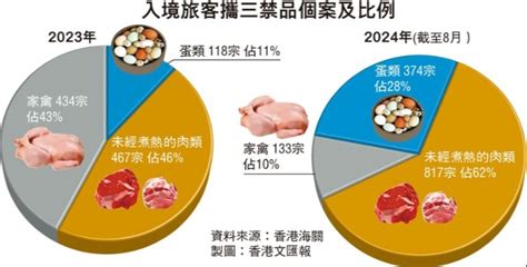 多圖香港過關注意事項 限帶2罐奶粉止痛藥需持許可證 頭條 香港中通社