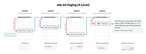 Learn Computer Architecture Translator In Your Computer Chapter 5 Shaynly