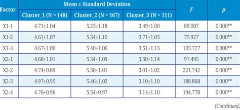 Difference Comparison Results Of Clustering Category Variance Analysis Download Scientific Diagram