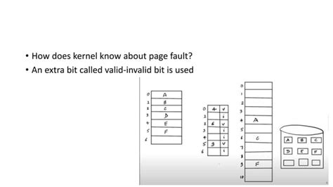 Memory Management In Operating System Paging Virtual Memory Pptx