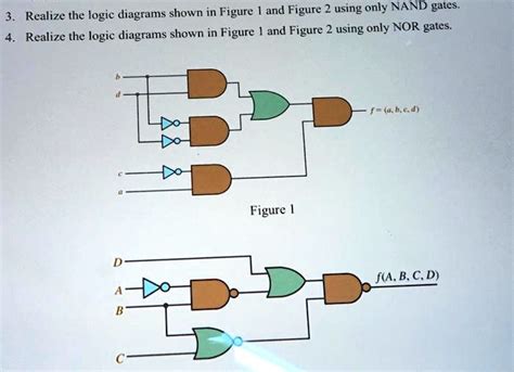 Solved 3 Realize The Logic Diagrams Shown In Figure I And Figure 2