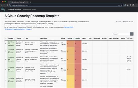 Cloud Security Engineer Roadmap How To Become A Cloud Security Engineer
