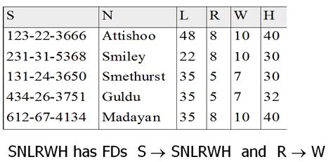 Decomposition Cs186 Wiki Fandom