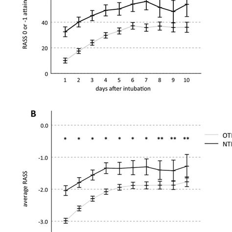 Richmond Agitation Sedation Scale Rass Richmond Agitation Sedation