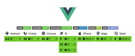 Vue以及组件库element、iview的使用分析