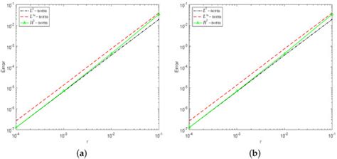 Fractal And Fractional An Open Access Journal From Mdpi