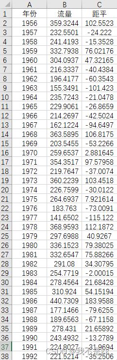 小波分析进行周期性分析 Matlab详细步骤（包含计算过程、实部等值线图、方差图绘制）matlab小波分析步骤 Csdn博客